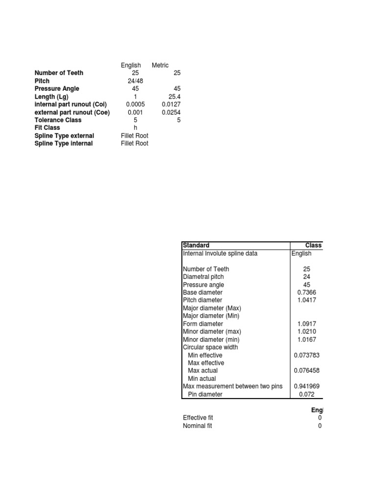 ANSI B92.1 Spline Data Overview | PDF | Gear | Geometry