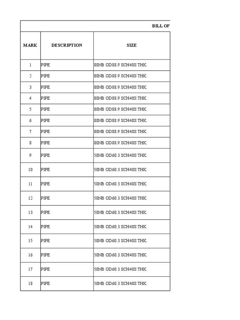 Bill of Material | PDF | Pipe (Fluid Conveyance) | Building Materials