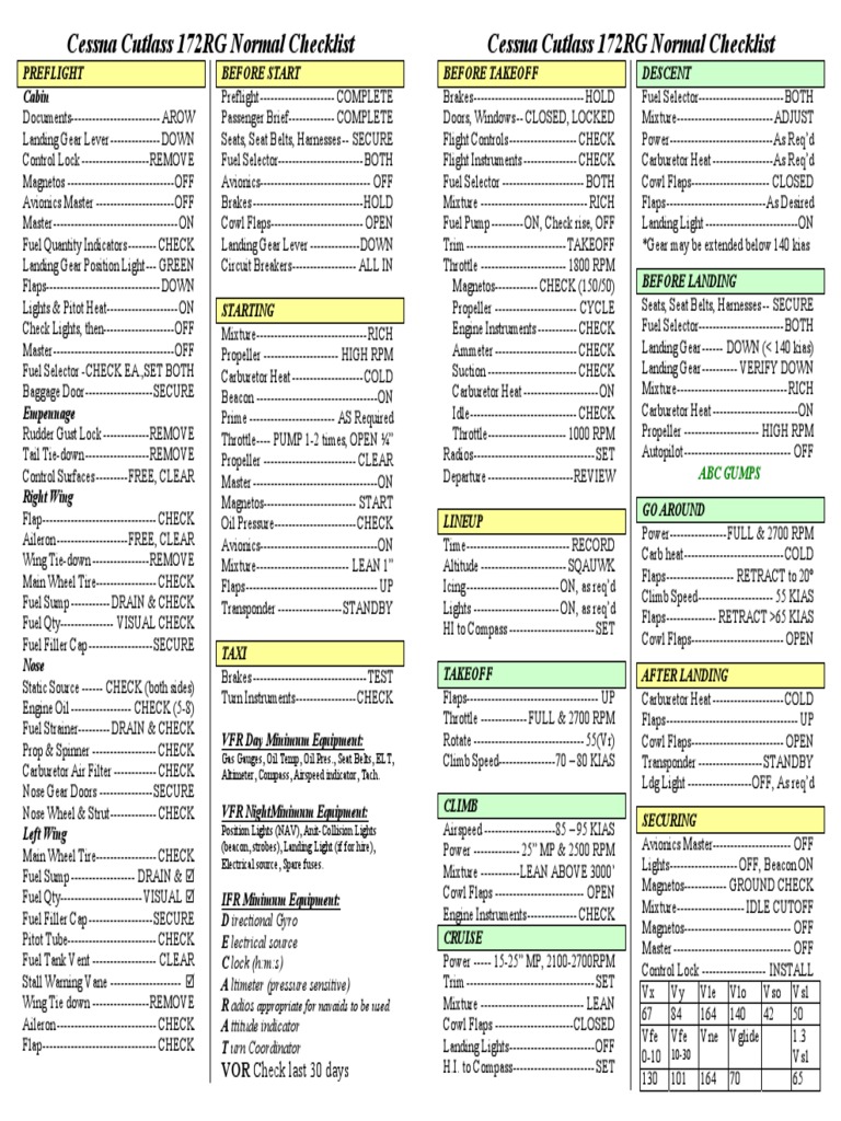 KirkKenton Cessna172RG Checklist | PDF | Carburetor | Landing Gear