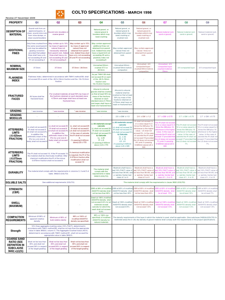 COLTO Material Specifications Overview | PDF | Sandstone | Rock (Geology)