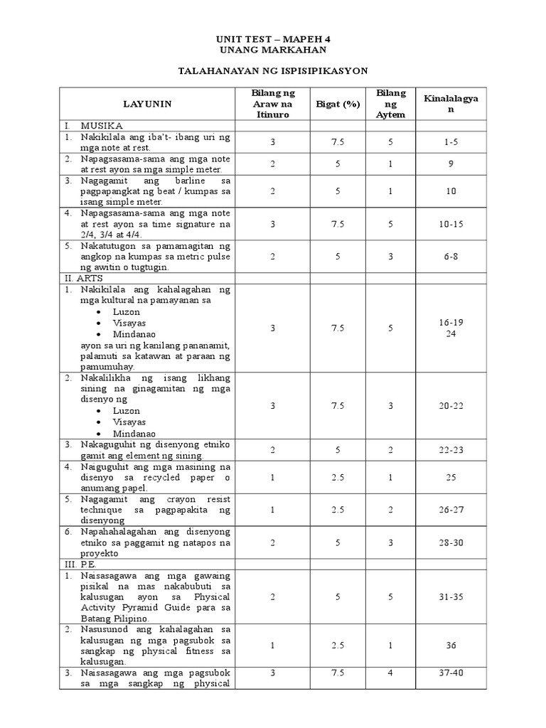 Talahanayan NG Ispisipikasyon Mapeh 4 and Unit Test in Mapeh | PDF