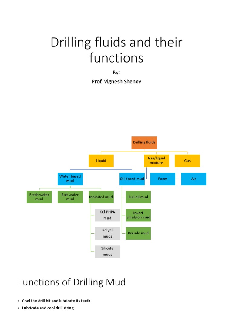 Drilling Fluids and Their Functions: By: Prof. Vignesh Shenoy | PDF