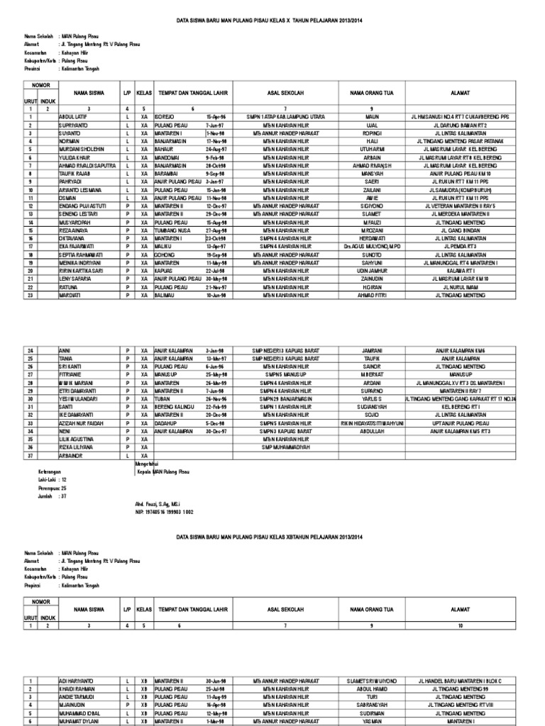 DATA Siswa 2017 2018 Semester 1 | PDF