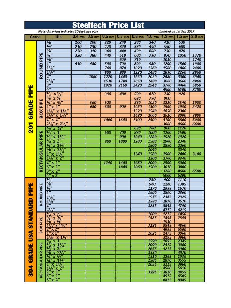 Steeltech Price List: A Comprehensive Guide to Pipe Sizes, Grades and ...