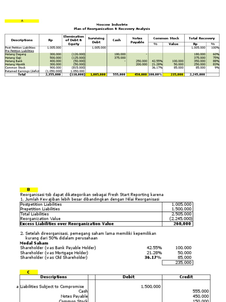 Soal Dan Jawaban Advanced 2 | PDF | Goodwill (Akuntansi) | Akuntansi Keuangan