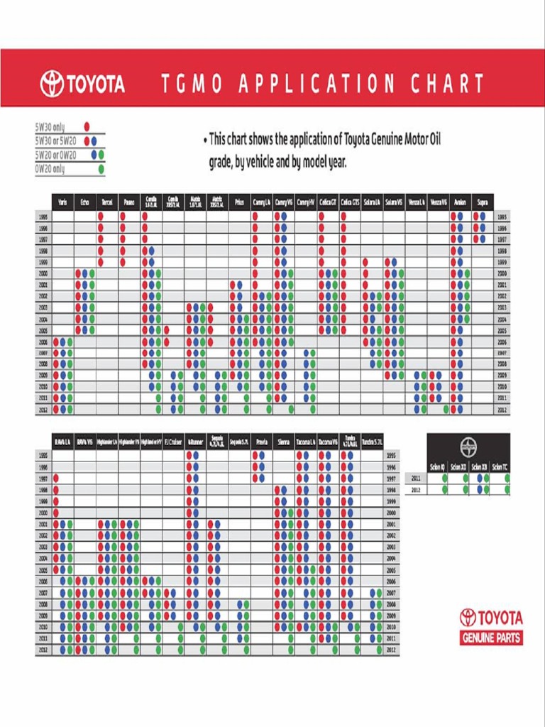 TGMO Application Chart | PDF | Toyota | Car Manufacturers Of Japan