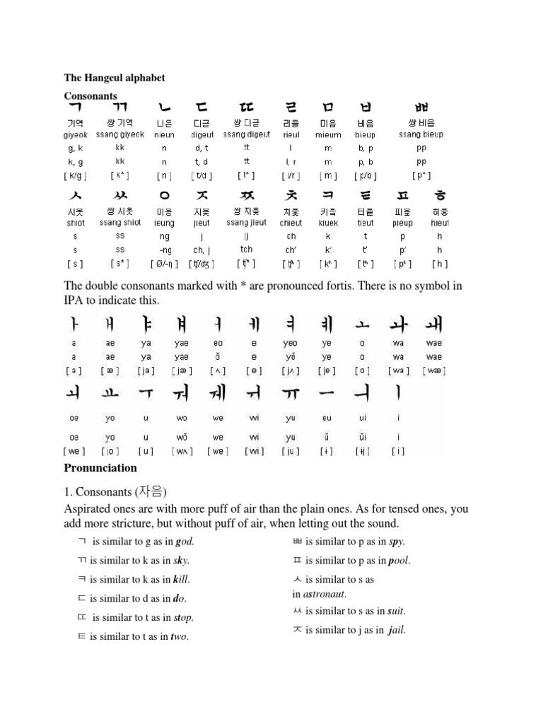 The Hangeul Alphabet Consonants: Pronunciation | PDF