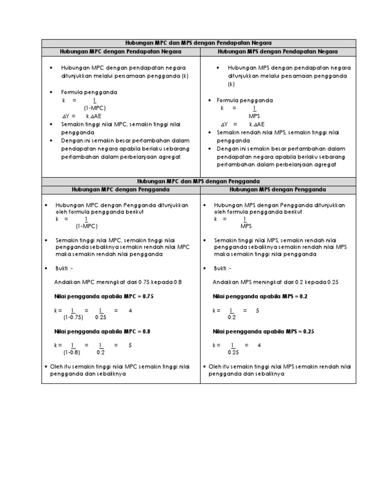 Hubungan MPC Dan MPS Dengan Pendapatan Negara Dan Pengganda | PDF