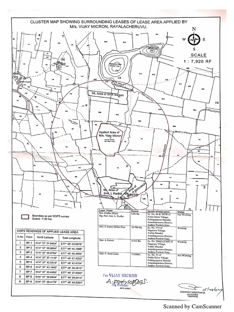 Cluster With Map | PDF