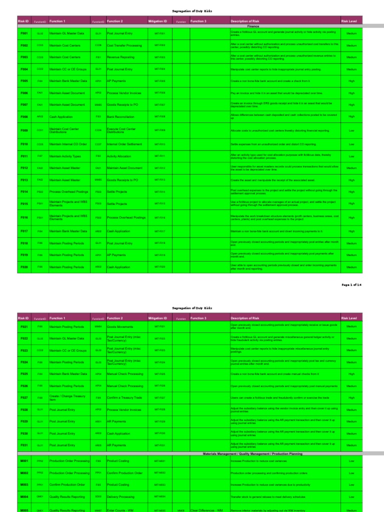SOD Risk Summary SAP With Mitigating Controls | PDF | Receipt | Payments
