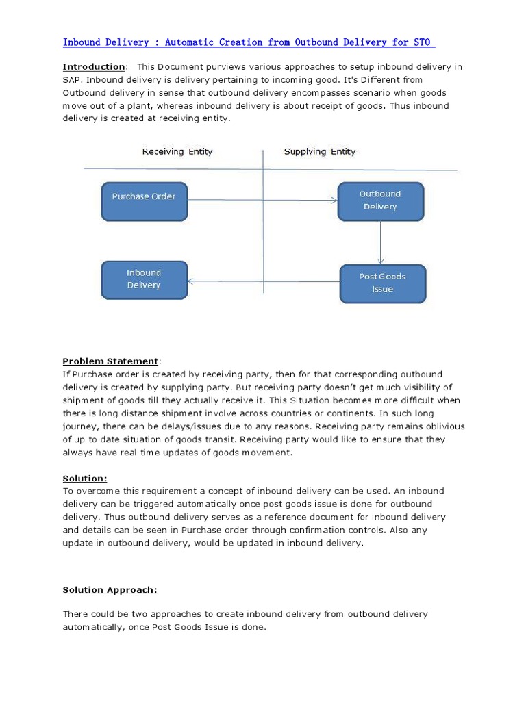 Inbound Delivery Automatic Creation From Outbound Delivery For STO ...