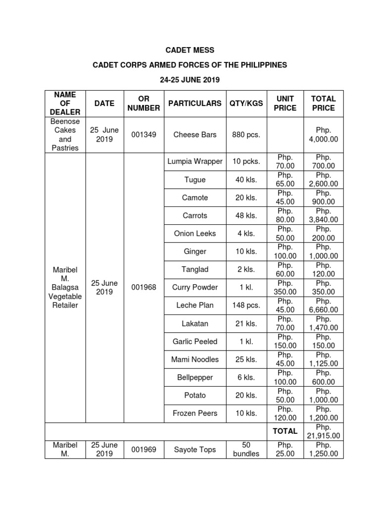 Cadet Mess Document Provides Insight Into Food Procurement | PDF ...
