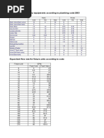 AutoCAD ACI Color Index and RGB Codes | PDF | Rgb Color Model | Areas ...