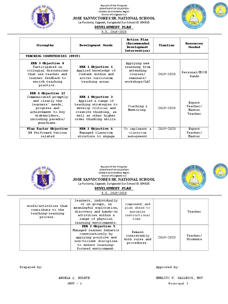 Individual Workplan 2019-2020 | PDF | Teachers | Curriculum