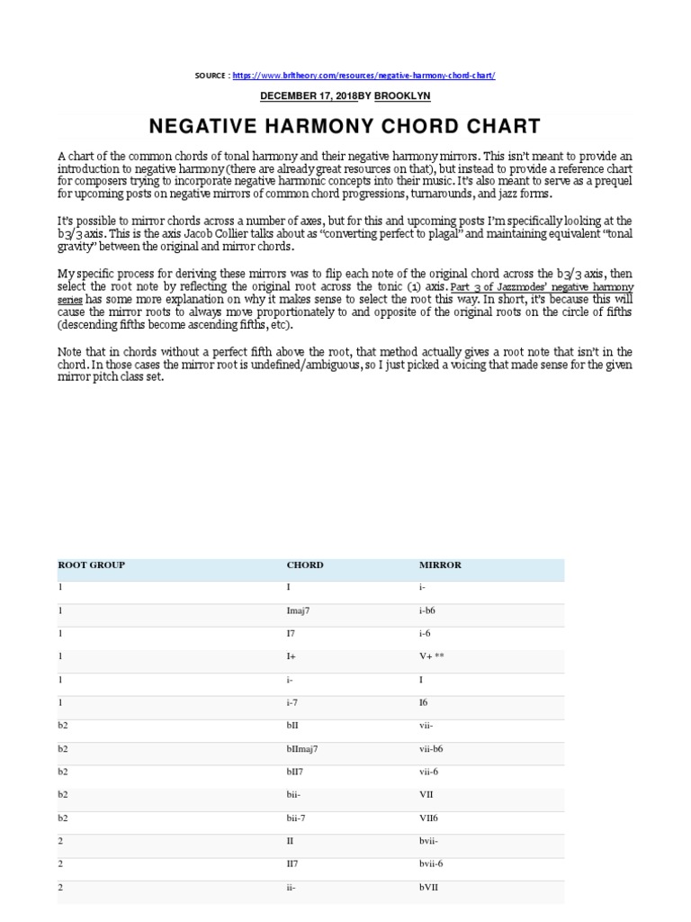 Source 2 | PDF | Harmony | Chord (Music)