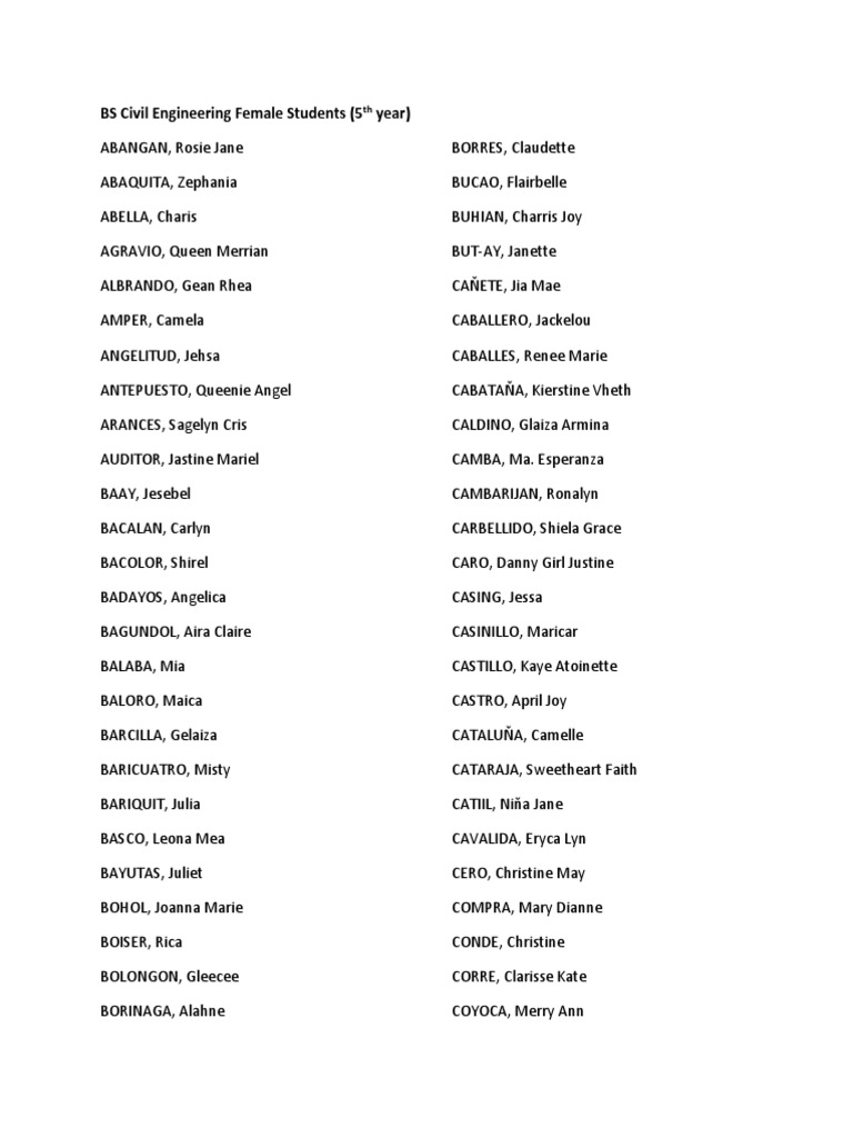5th Year Female Students | PDF