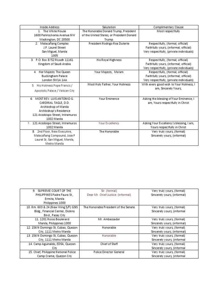 Guidelines for Addressing Formal Letters to Various Government ...