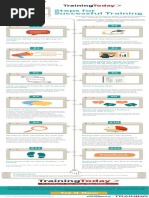 Train The Trainer | PDF | Classroom Management | Classroom