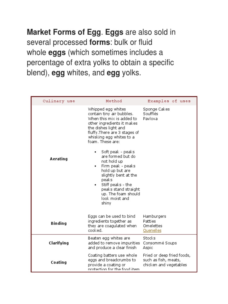Market Forms and Culinary Uses of Eggs | PDF | Egg As Food | Egg White