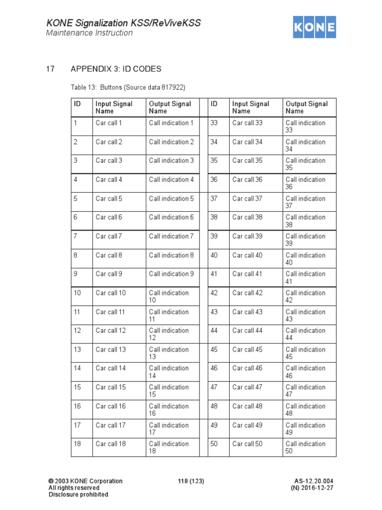 Button ID Codes | PDF
