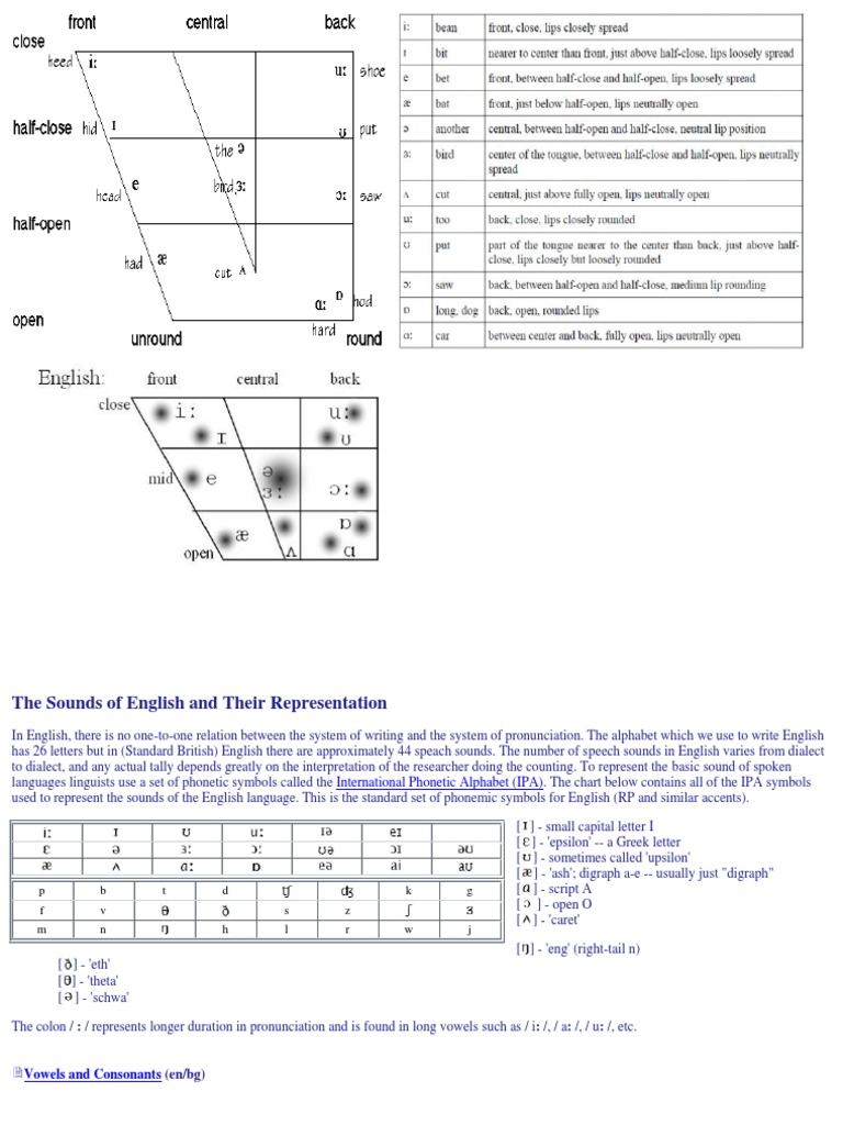 English Vowel and Consonant Sounds Guide | PDF | Vowel | Phoneme