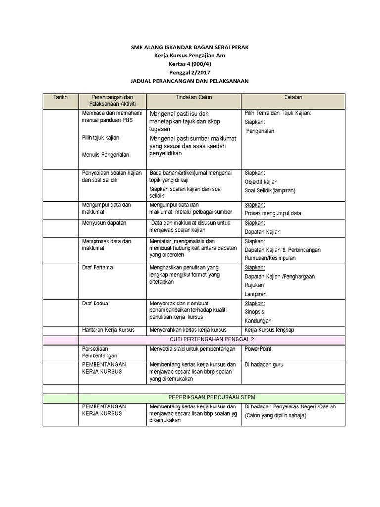 Contoh Draf Kerja Kursus - AmirahabbDecker