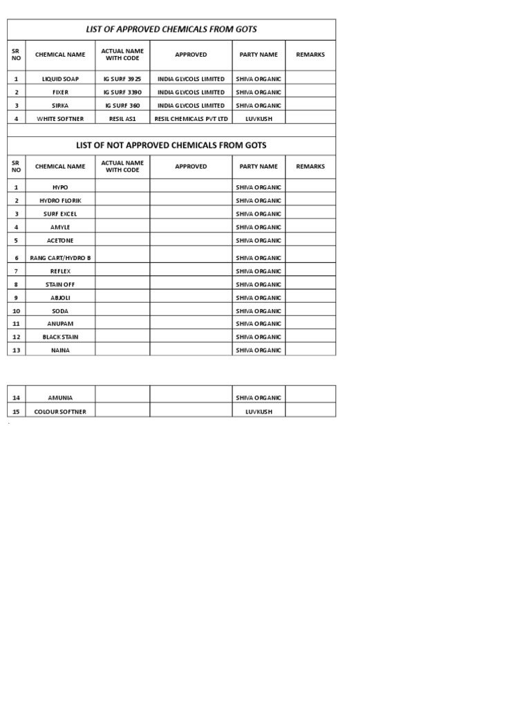 CHEMICAL | PDF | Chemicals