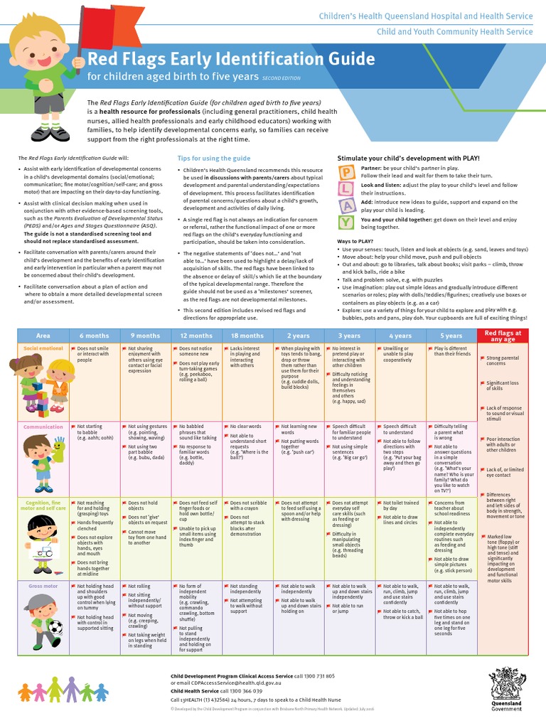 Red Flags Early Identification Guide: For Children Aged Birth To Five ...