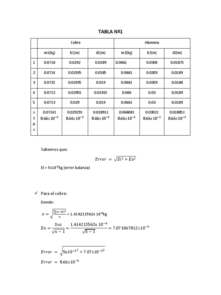 Tabla Nº1: Sabemos Que | PDF | Laboratory Equipment | Chemical Substances