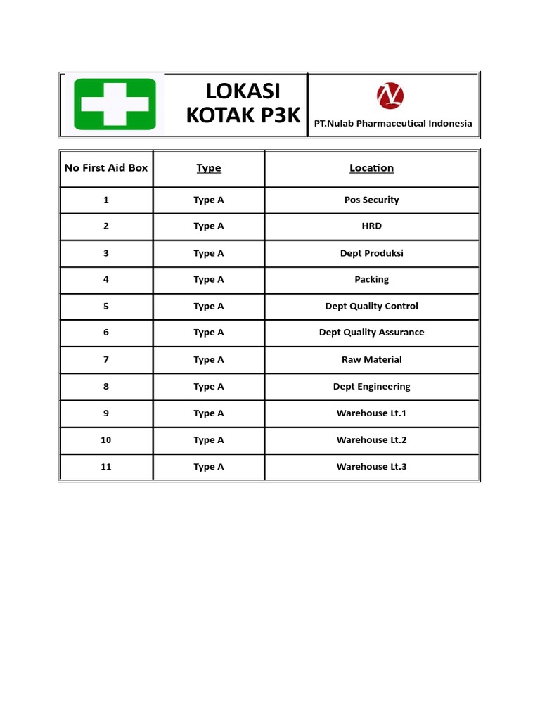 Lokasi Kotak P3K: No First Aid Box Type Location | PDF
