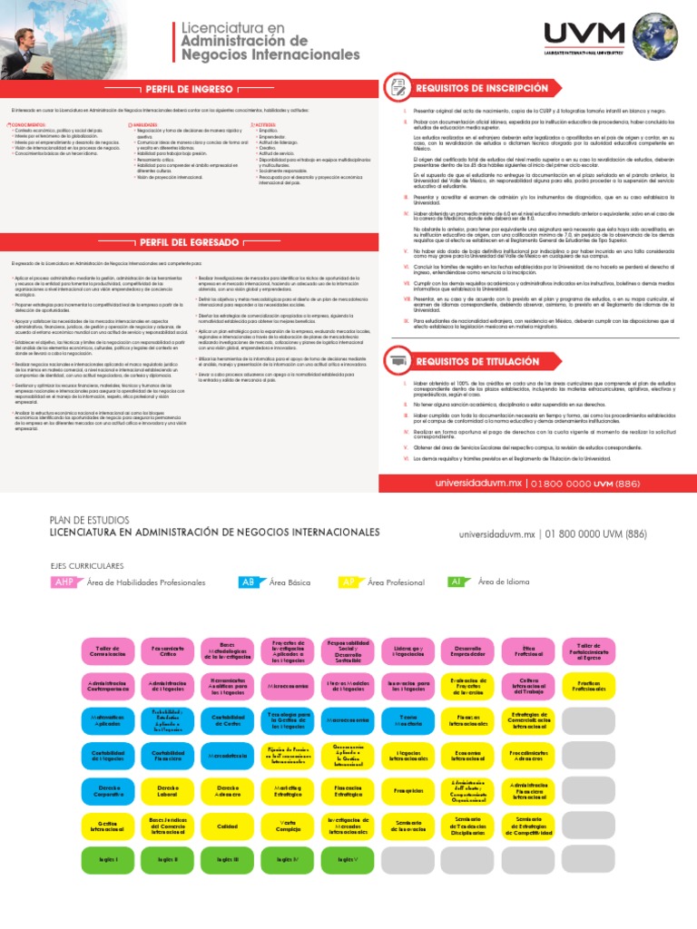 Licenciatura en Administracion de Negocios Internacionales Plan de ...