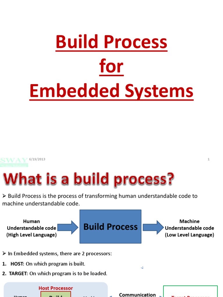 Build Process of Embedded System | PDF | C (Programming Language ...