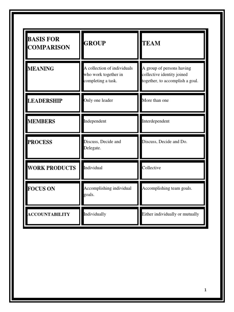 Management Asgn 3 | PDF | Goal | Leadership