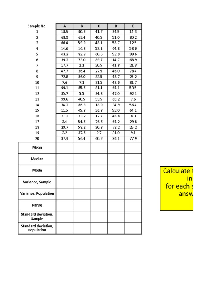 Summary Statistics for Sample Data Sets A-E | PDF | Standard Deviation ...