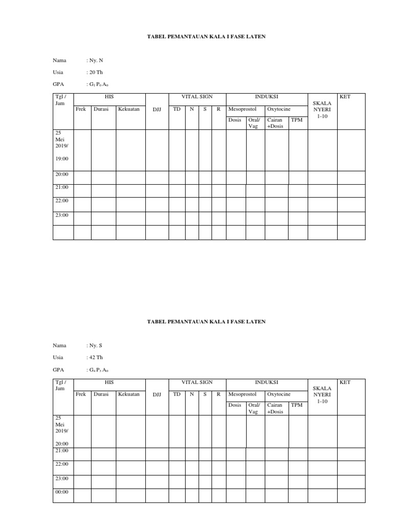 Tabel Pemantauan Persalinan | PDF