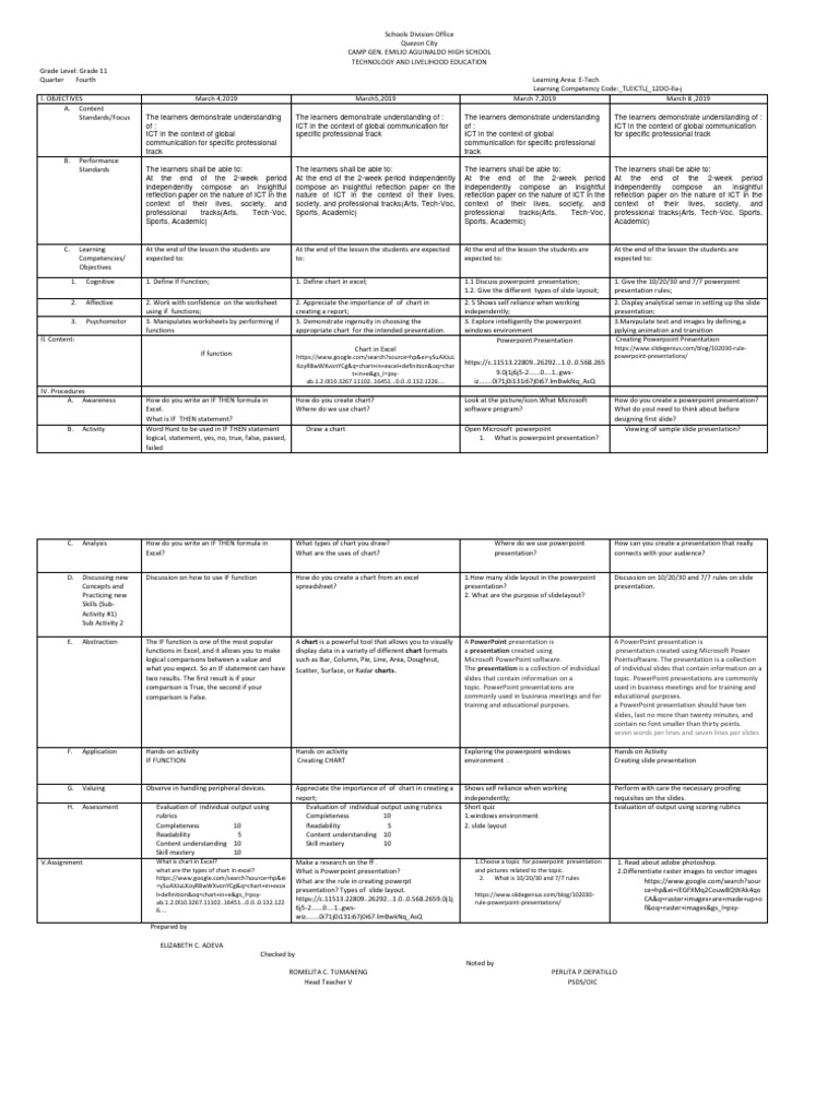Empowerment Lesson9 Plan | PDF | Microsoft Excel | Microsoft Power Point