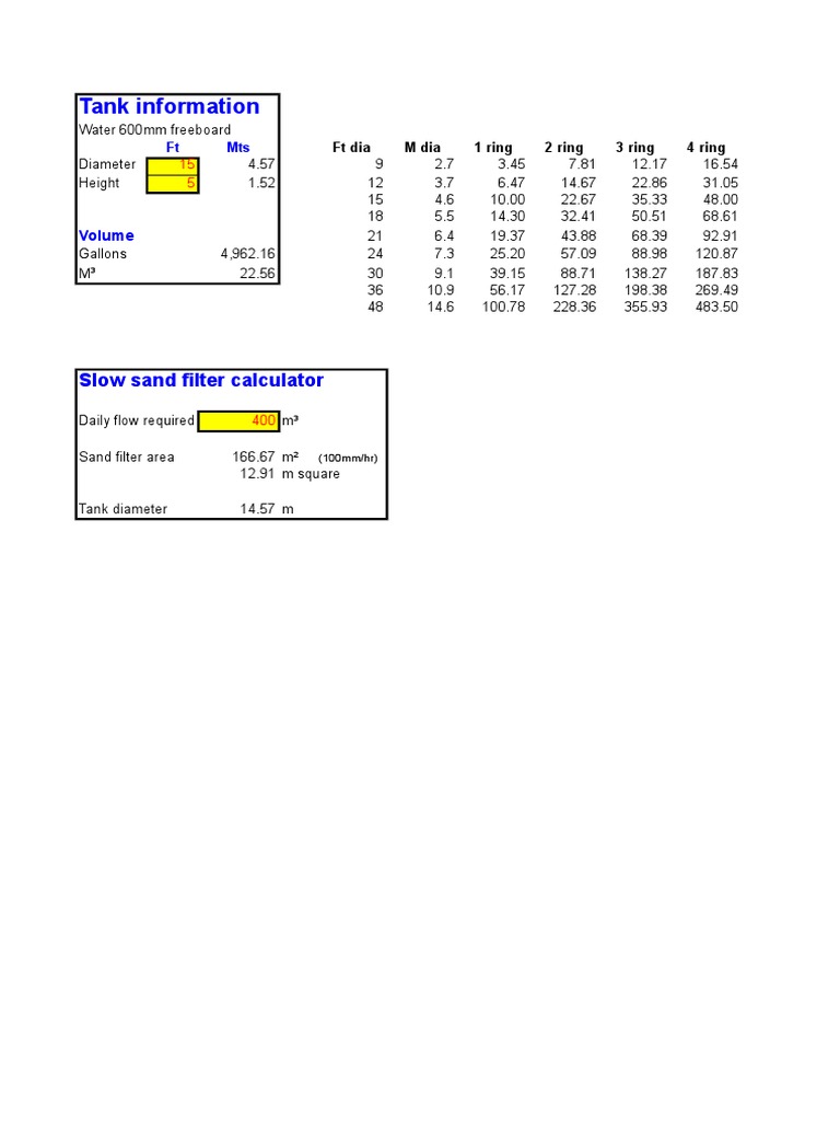 Tank Information: Slow Sand Filter Calculator | PDF