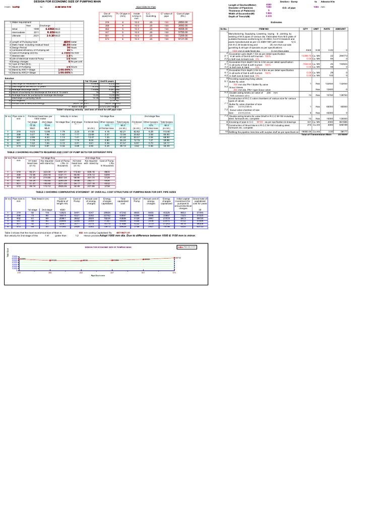 Rising Main Design Sample | PDF | Pipe (Fluid Conveyance) | Pump