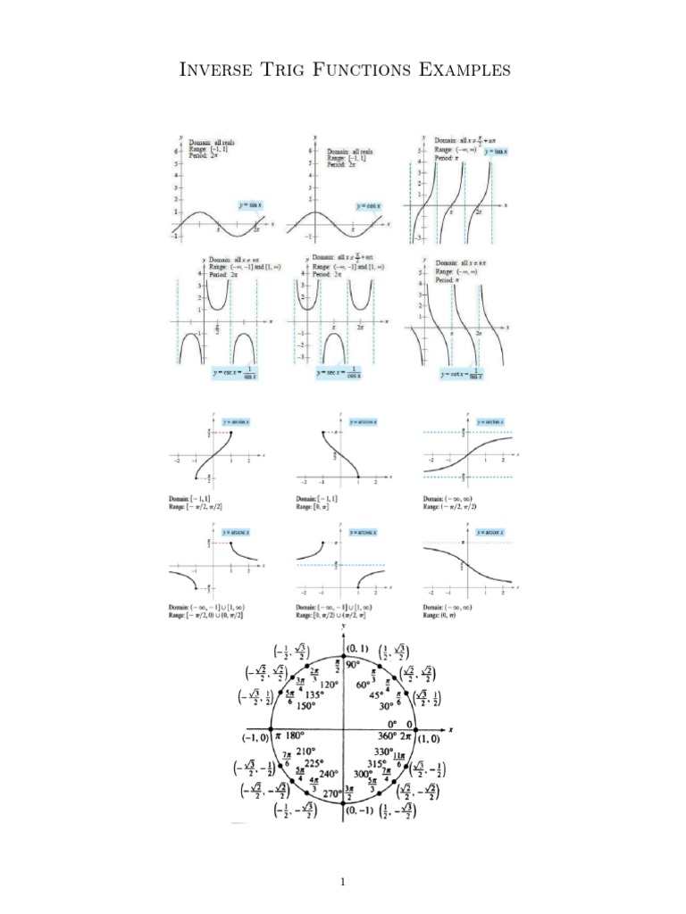 InverseTrig PDF | PDF | Sine | Trigonometric Functions
