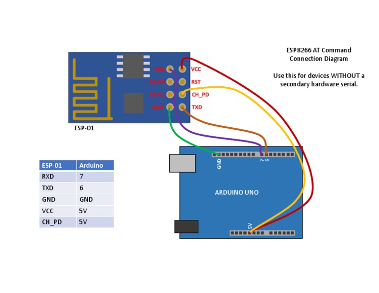 ESP-01 at Commands SoftSerial Hookup | PDF