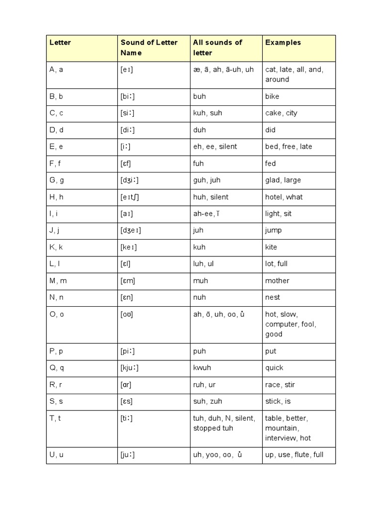 Lesson Plan | PDF | Morphology | Languages