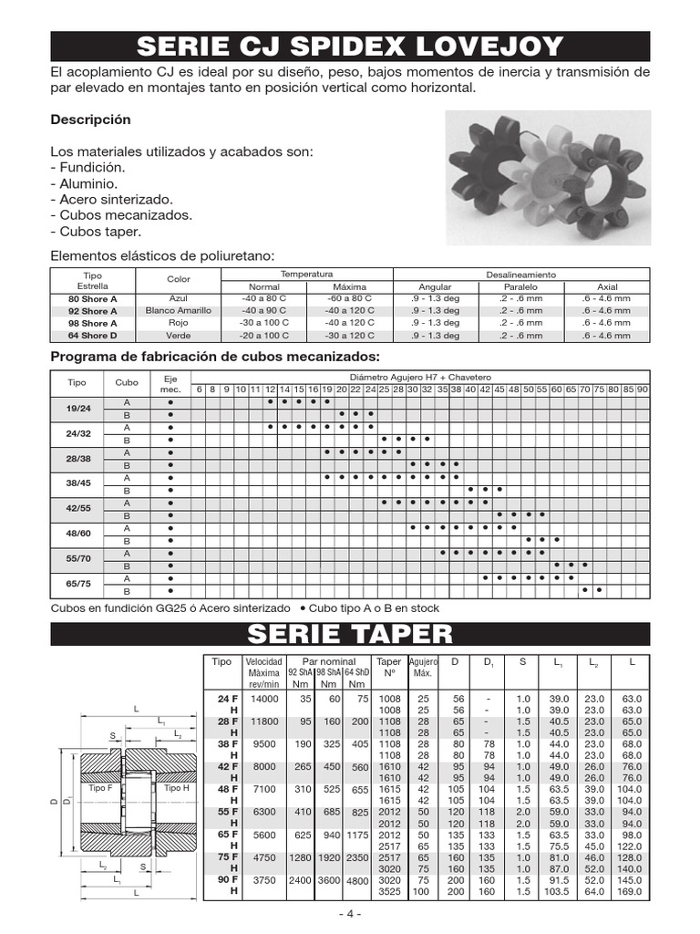 Acoplamientos Spidex CJ PDF | PDF | Física Aplicada e Interdisciplinaria | Materiales