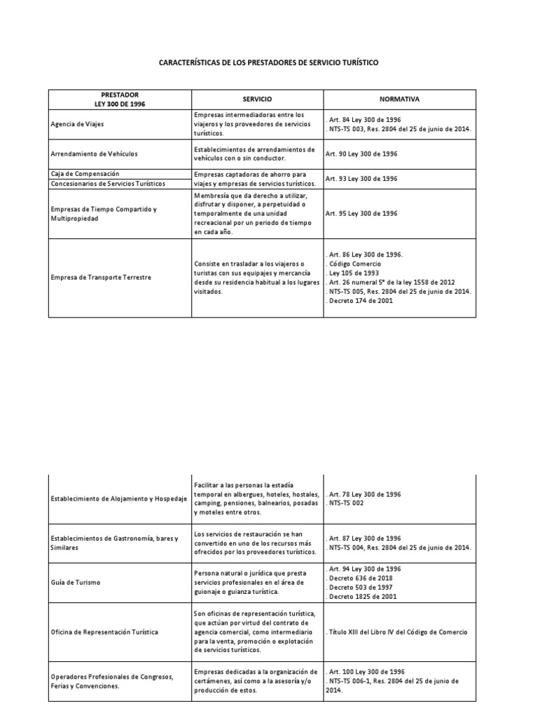Características de Los Prestadores de Servicio Turístico | PDF | Turismo | Hotel