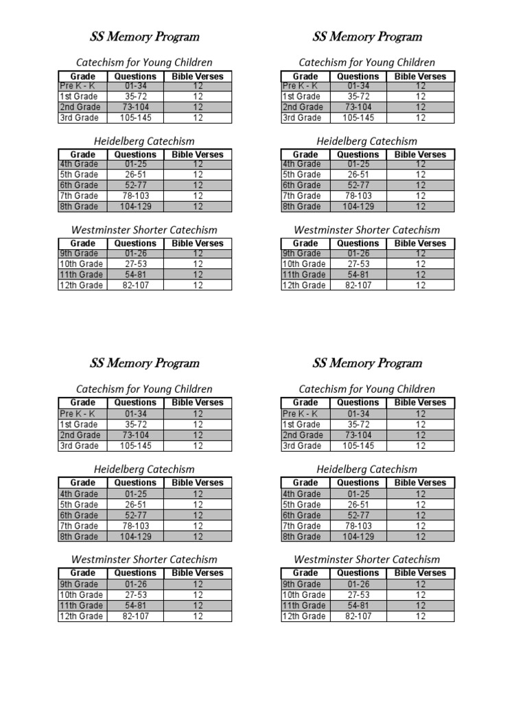 Catechism Memory Program For Children | PDF