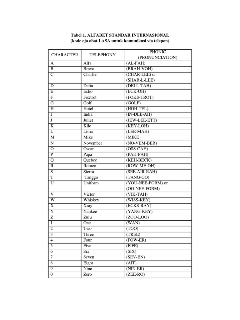 Tabel 1. Alfabet Standar Internasional (Kode Eja Obat LASA Untuk ...