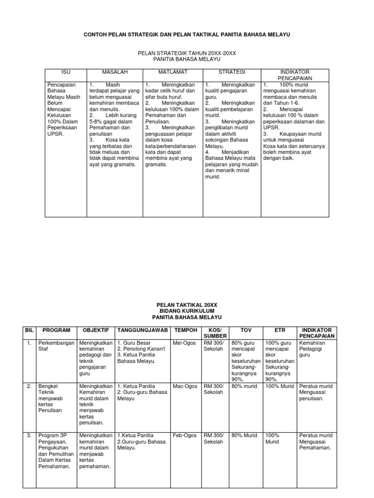 Contoh Pelan Strategik Dan Pelan Taktikal Panitia Bahasa Melayu | PDF