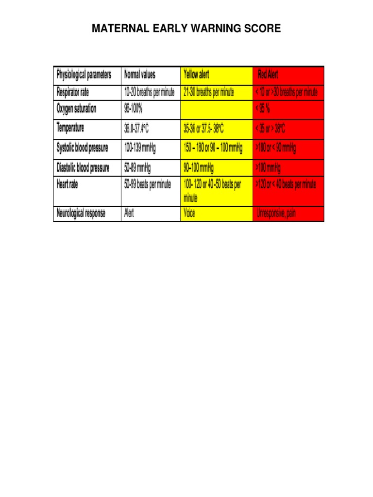 Penilaian Ews Bumil | PDF