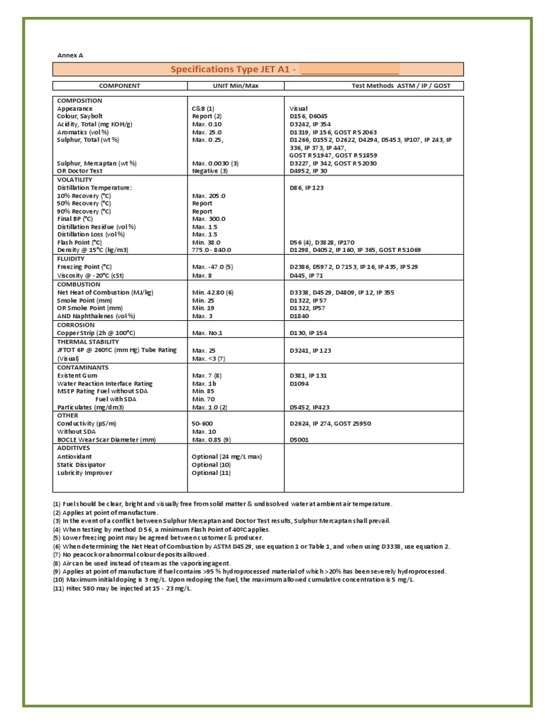 Jet A1 Fuel Specifications Guide | PDF | Combustion | Smoke