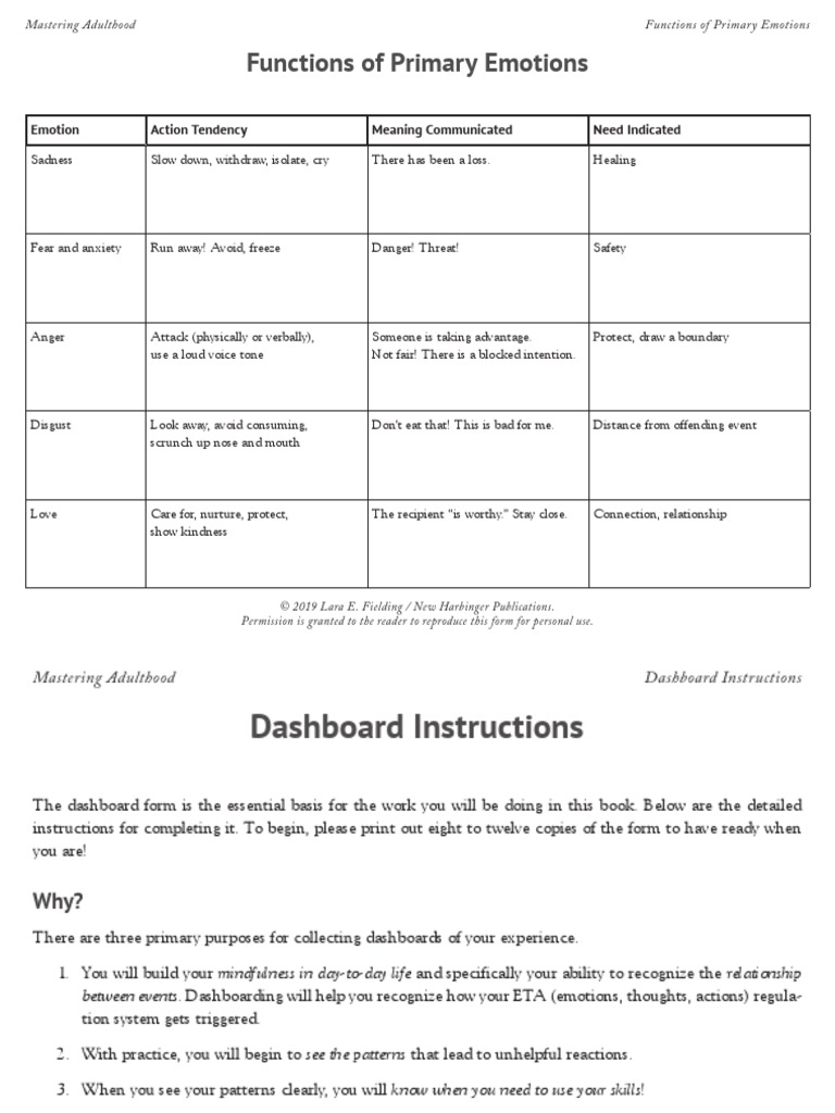 Mastering Adulthood - Worksheets | PDF | Emotions | Anxiety