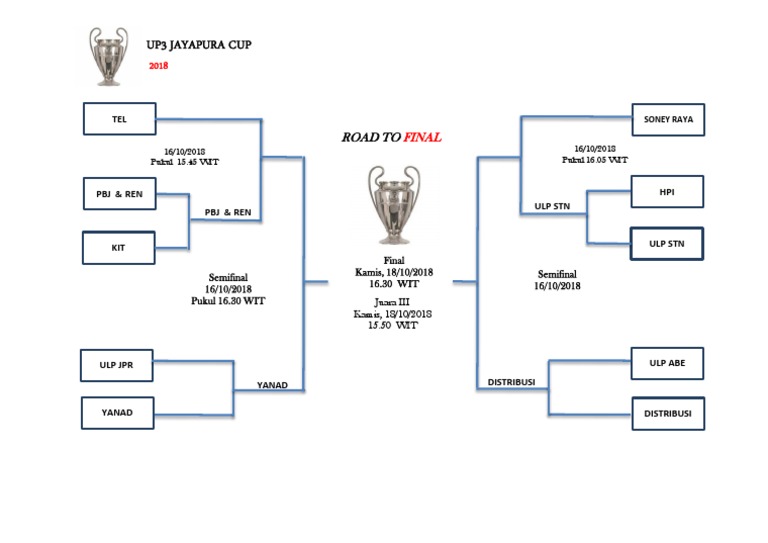 Bagan Pertandingan UP3 Jayapura Cup 2018 | PDF